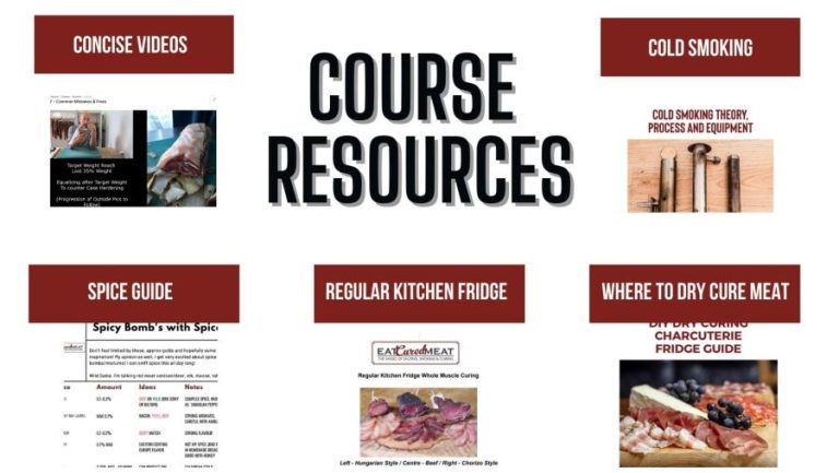 Meat Curing Course - Eat Cured Meat